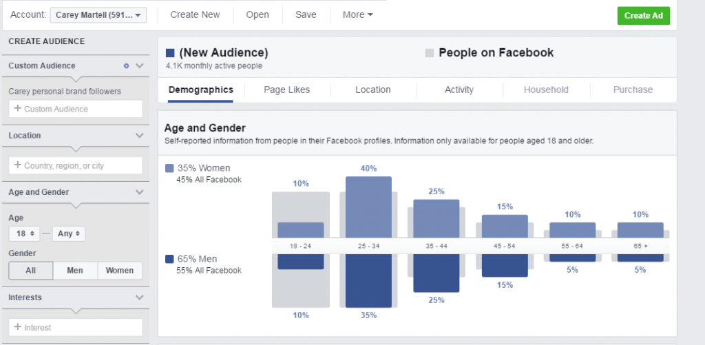 How to Use Facebook Audience Insights to Perform Market Research For ...